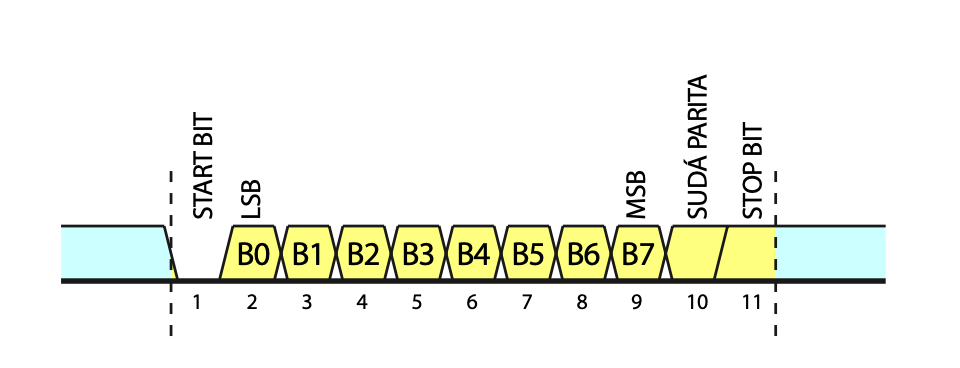 协议细节 - MPI&PPI 协议