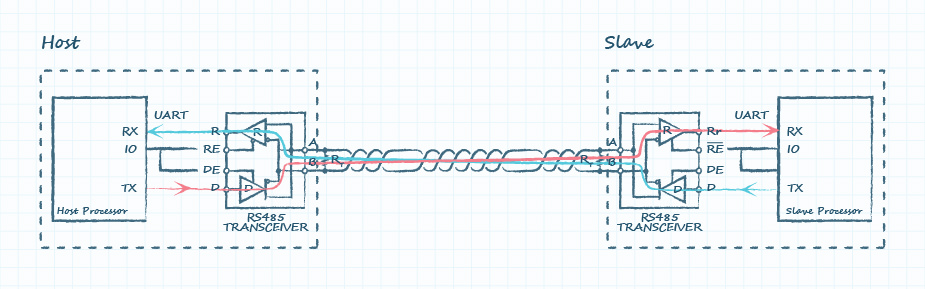 协议细节 - MPI&PPI 协议